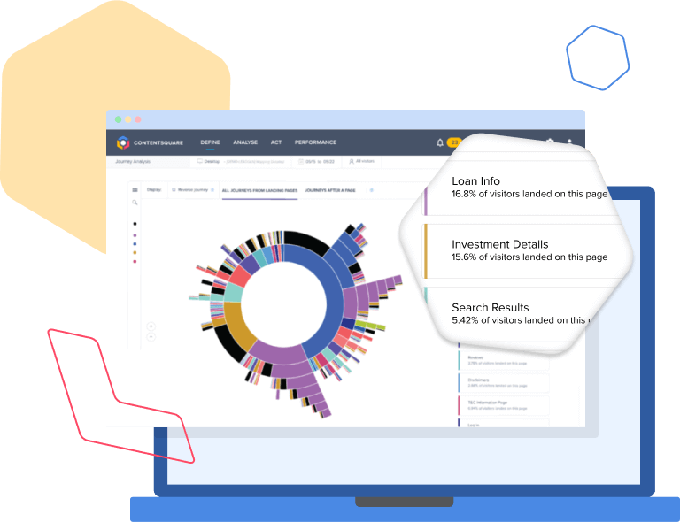 Führende Digital Experience Analytics Platform | Contentsquare
