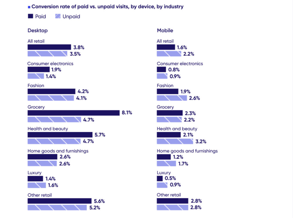 5 key insights to drive retail conversions | Contentsquare