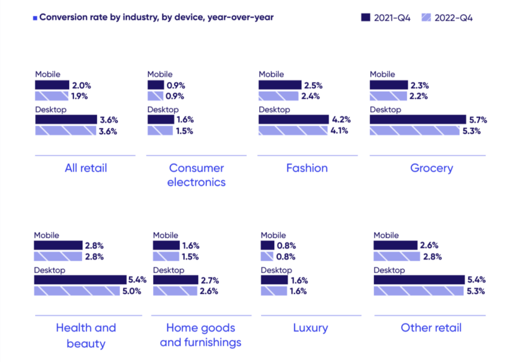 5 key insights to drive retail conversions | Contentsquare
