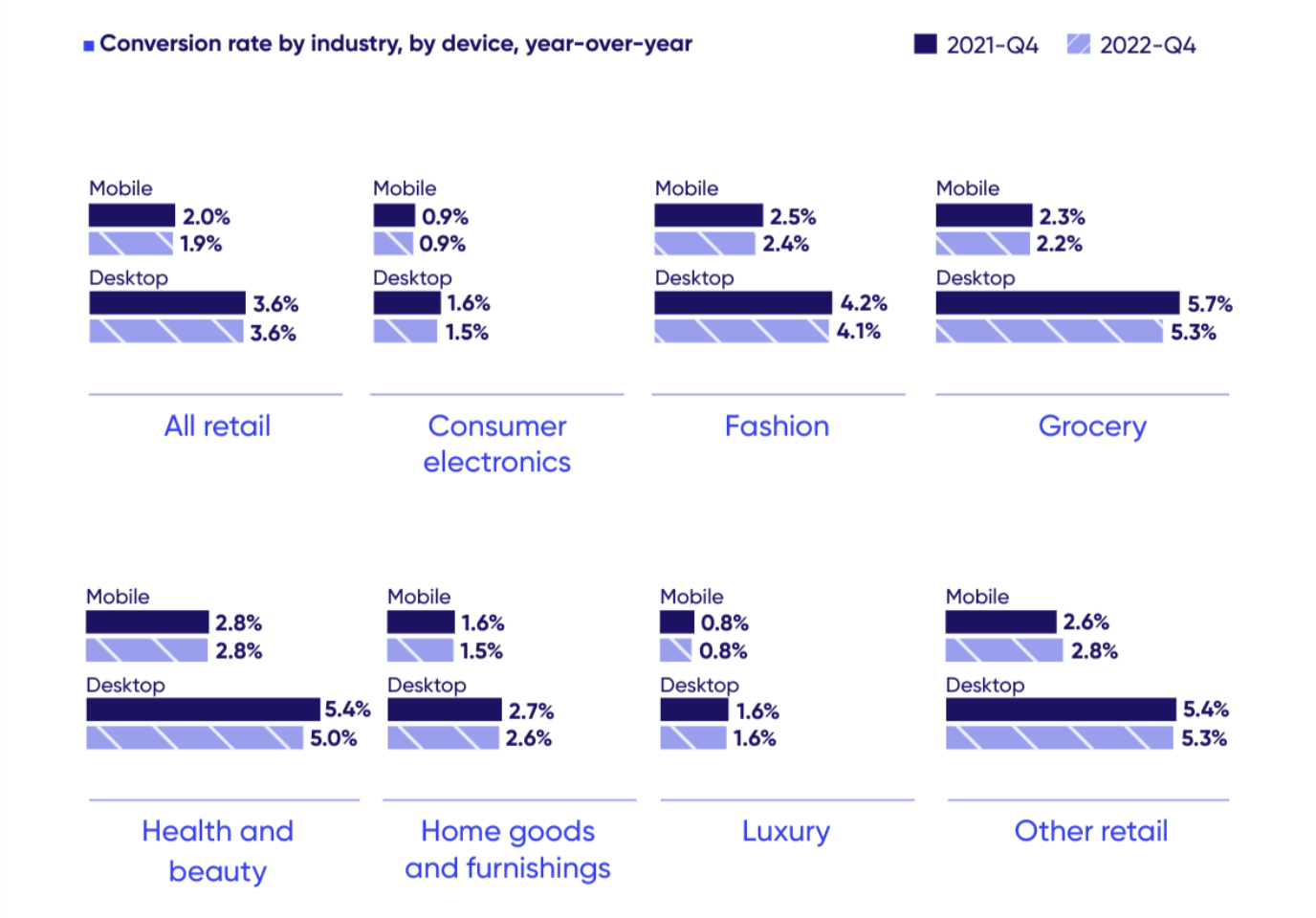 5 key insights to drive retail conversions | Contentsquare