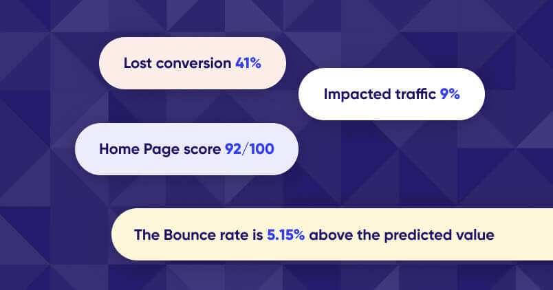 Contentsquare | Digital Experience Analytics - DXP Analytics