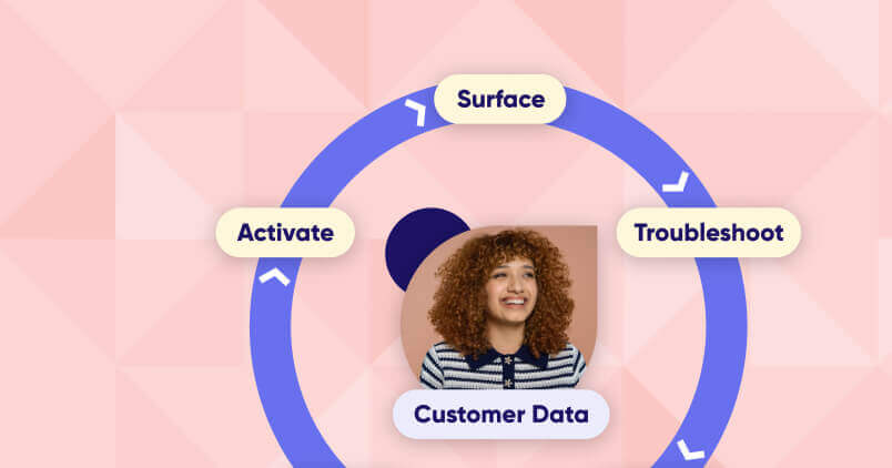 Contentsquare | Digital Experience Analytics - DXP Analytics