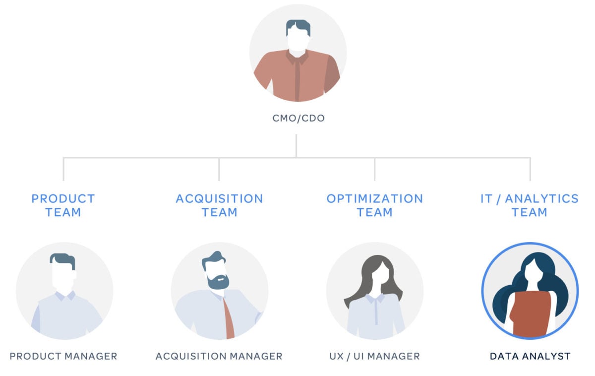 Data Analyst - Contentsquare