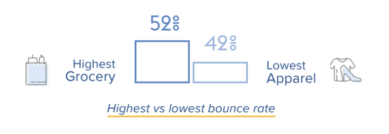 High Bounce Rate: What It Is and How to Improve It
