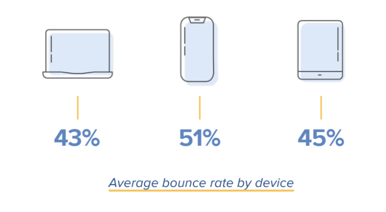 High Bounce Rate: What It Is and How to Improve It