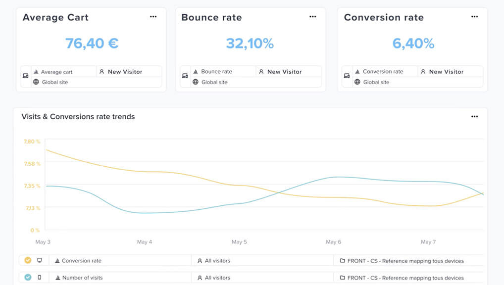 Digital Experience Stack - Experience Analytics Platform | Contentsquare