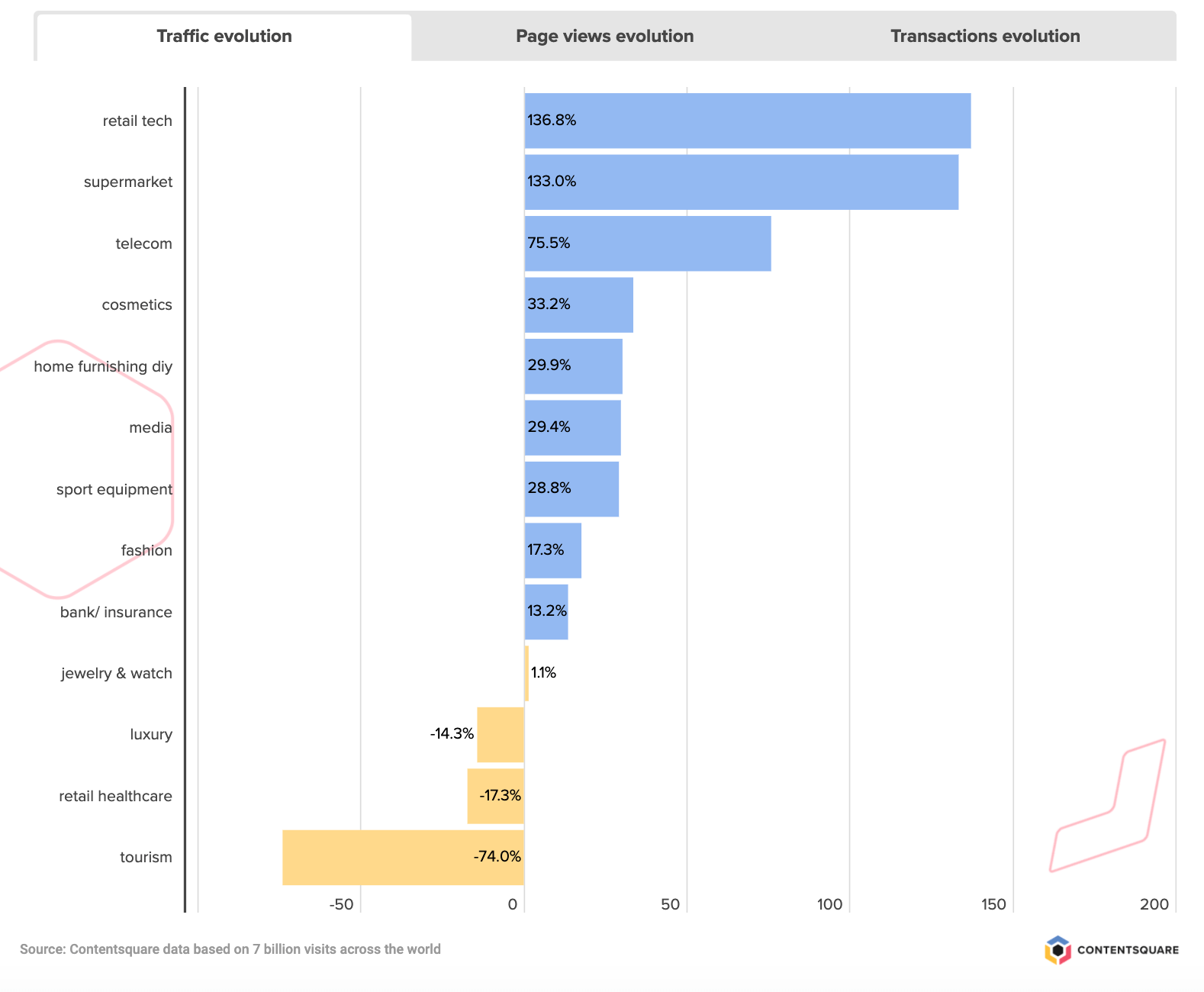 Impact of Coronavirus on eCommerce: The Mother’s Day Edition