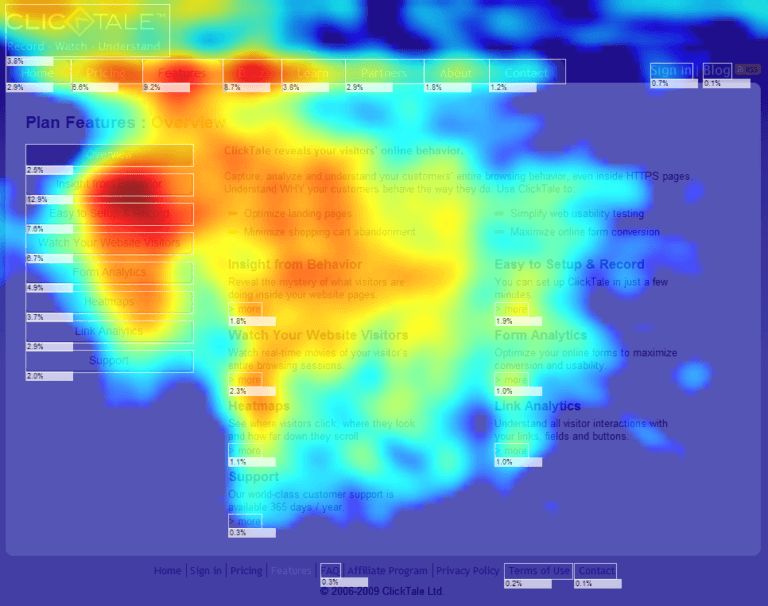 Contentsquare's Eye tracking Based High Precision Heatmaps