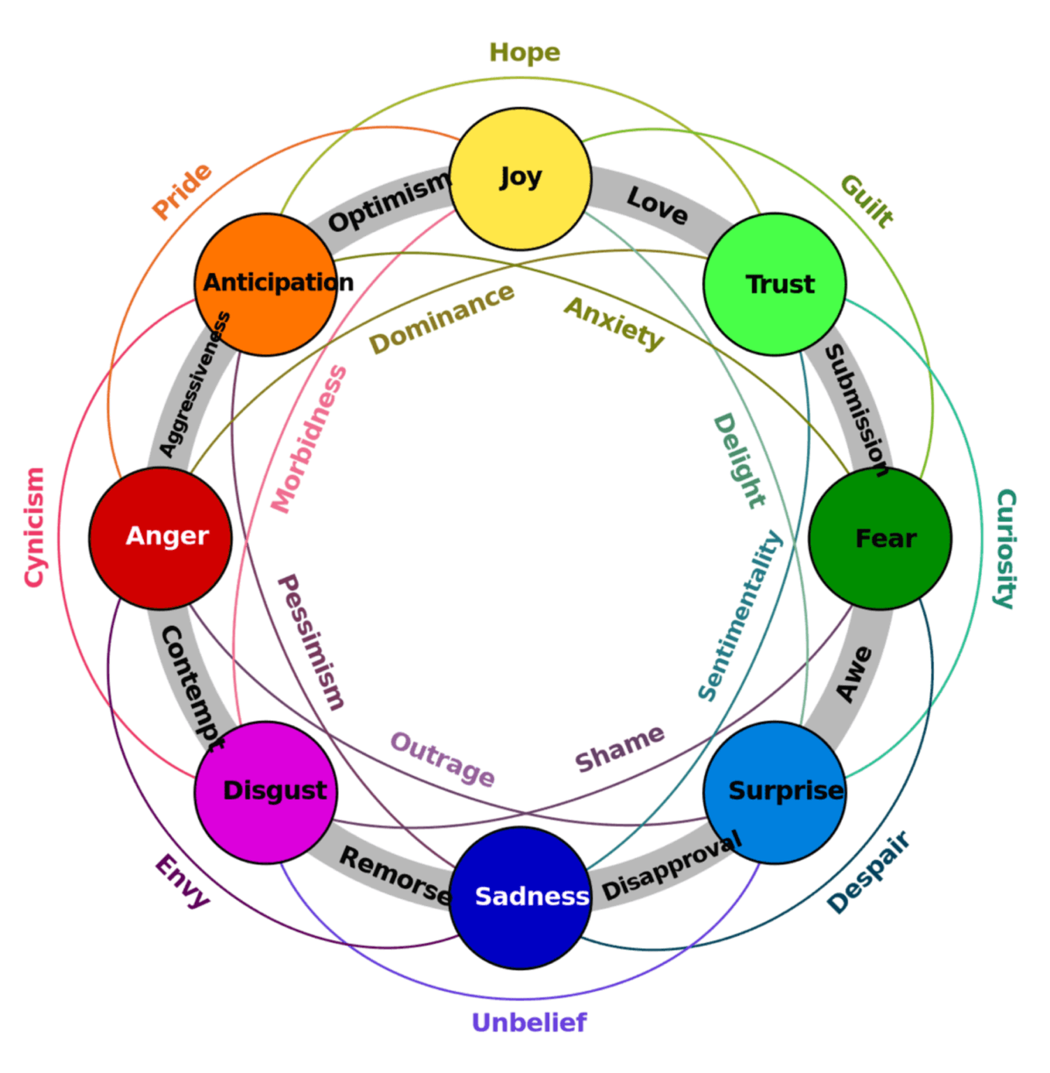 Emotional Design: How to Improve Your UX | Contentsquare Blog