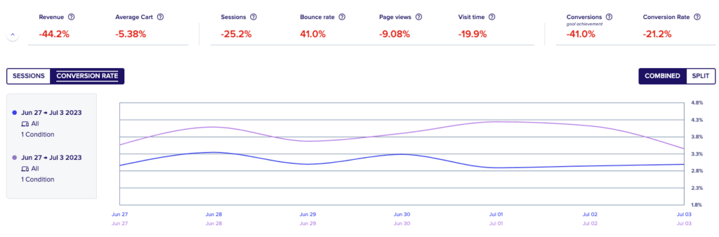 INP metric: Start using the new Core Web Vitals metric today!