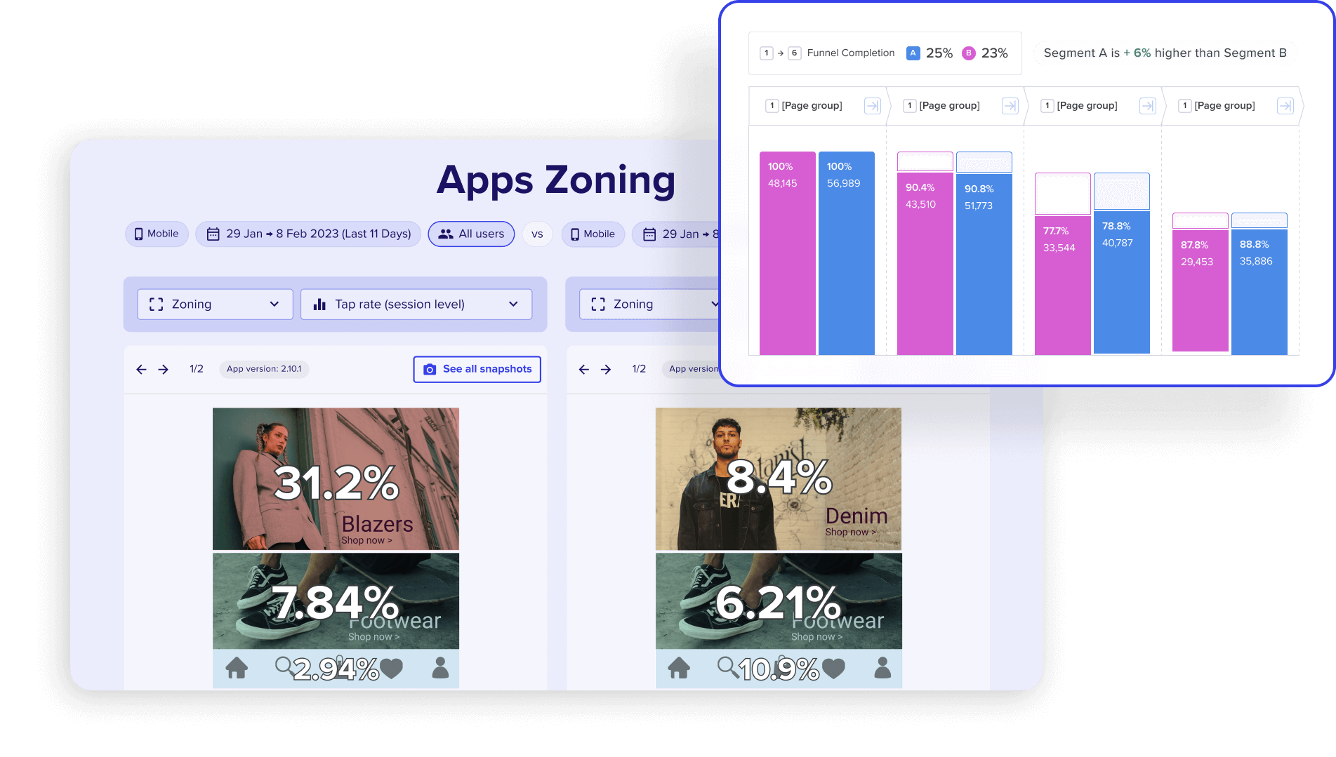 Product analytics tools: optimize performance and insights