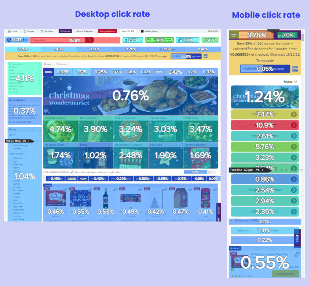 Ocado x Contentsquare