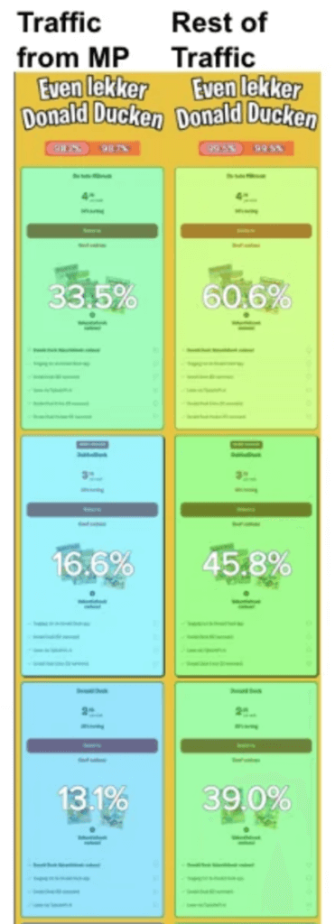 8 Best Customer Segmentation Tools + Software