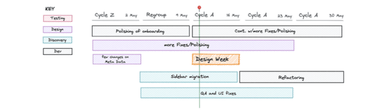 30+ Best Editable Free Product Roadmap Templates