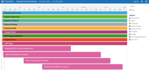 16 Best Product Roadmap Tools and Software [Free + Premium]
